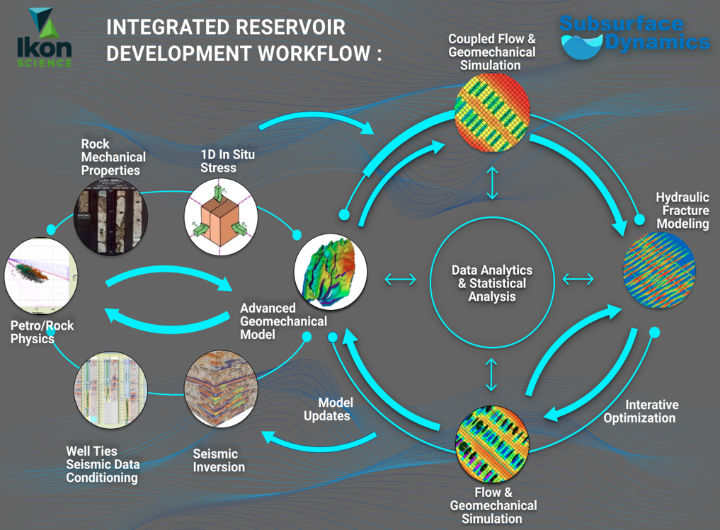 Engineered Frac Designs - How you can boost your completions